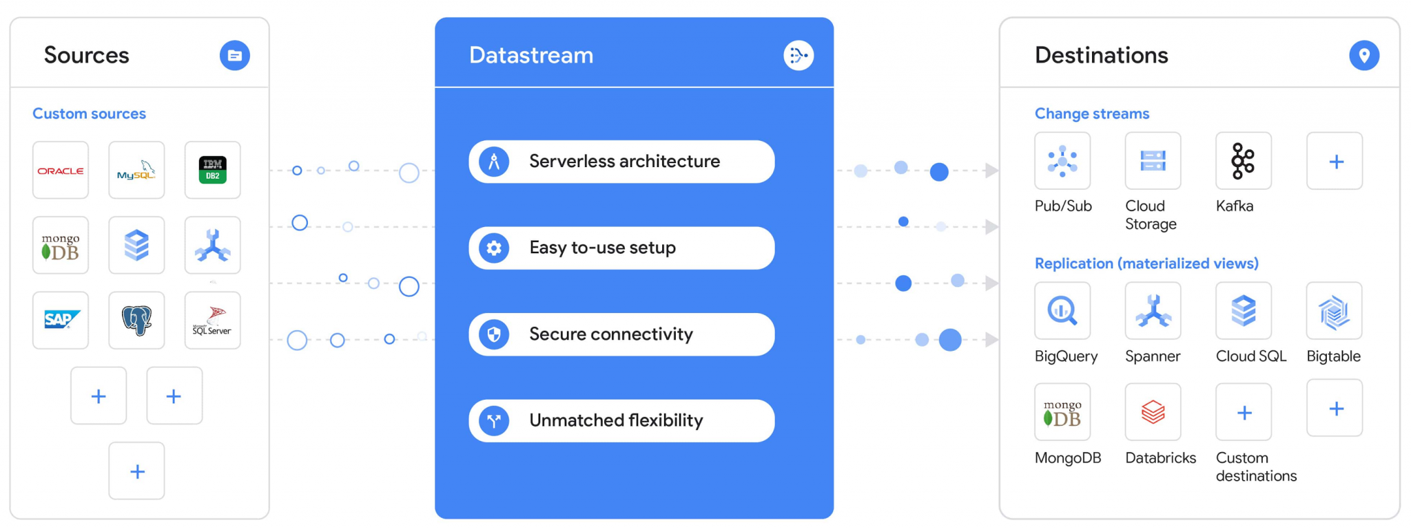 Datastream là gì? Thông tin cần biết về Datastream - Gimasys