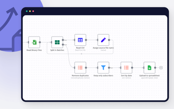 Google Chat hỗ trợ xem trước tin nhắn chưa đọc từ menu bên trái - Gimasys